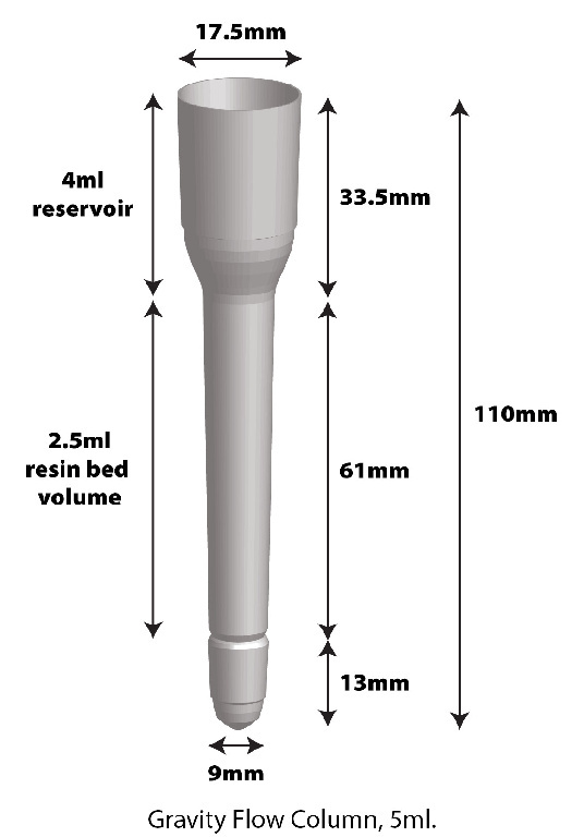 Disposable Gravity Flow Columns for Protein Purification, G-Biosciences ...