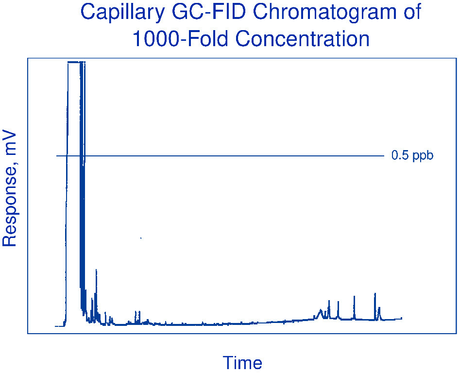 Hexane (mixture of isomers) ≥99.9% (n-Hexane > 95%), GC2™ for gas ...
