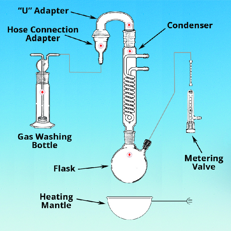 Distillation Apparatus, Alginates Assay, Ace Glass | Distillation Sets