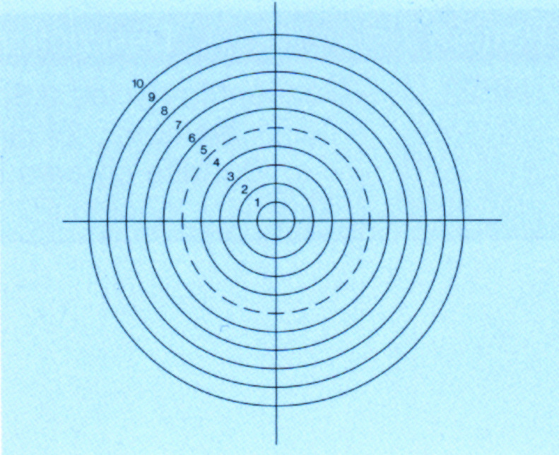 Concentric Circles Graticle, Electron Microscopy Sciences | Graticules ...