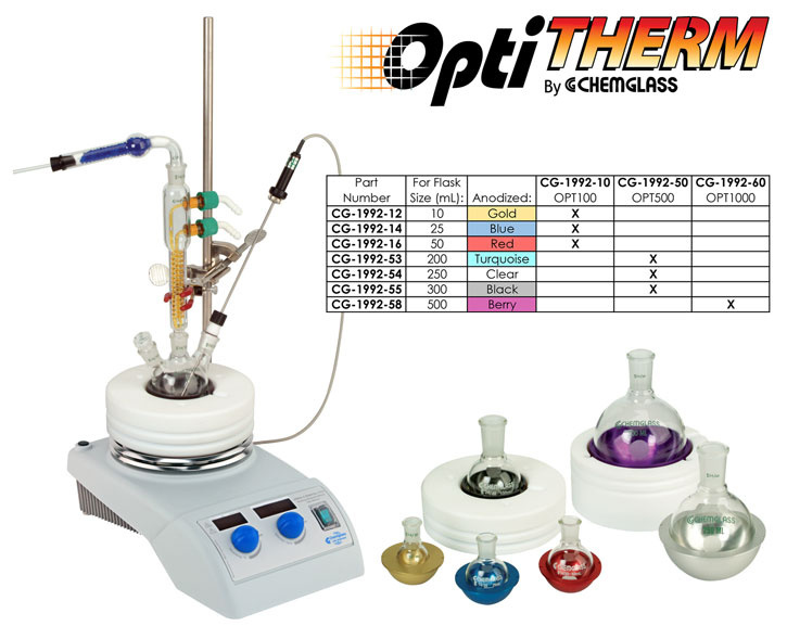 OptiTherm® Reaction Blocks, Round Bottom, Chemglass | Blocks