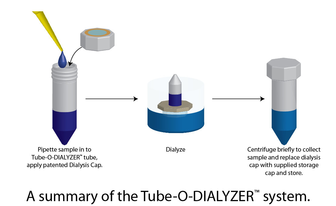 Tube-O-DIALYZER™ Micro Dialysis System, G-Biosciences | Dialysis Tubes