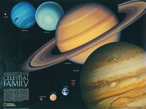 The Solar System/Celestial Family Chart | Charts