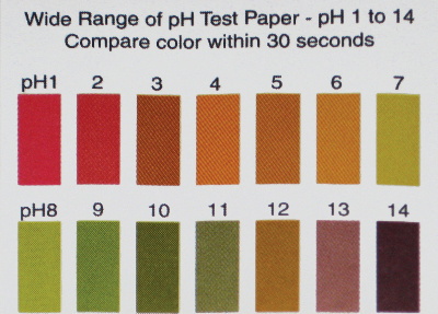 Wide Range Of Ph Chart | Charts