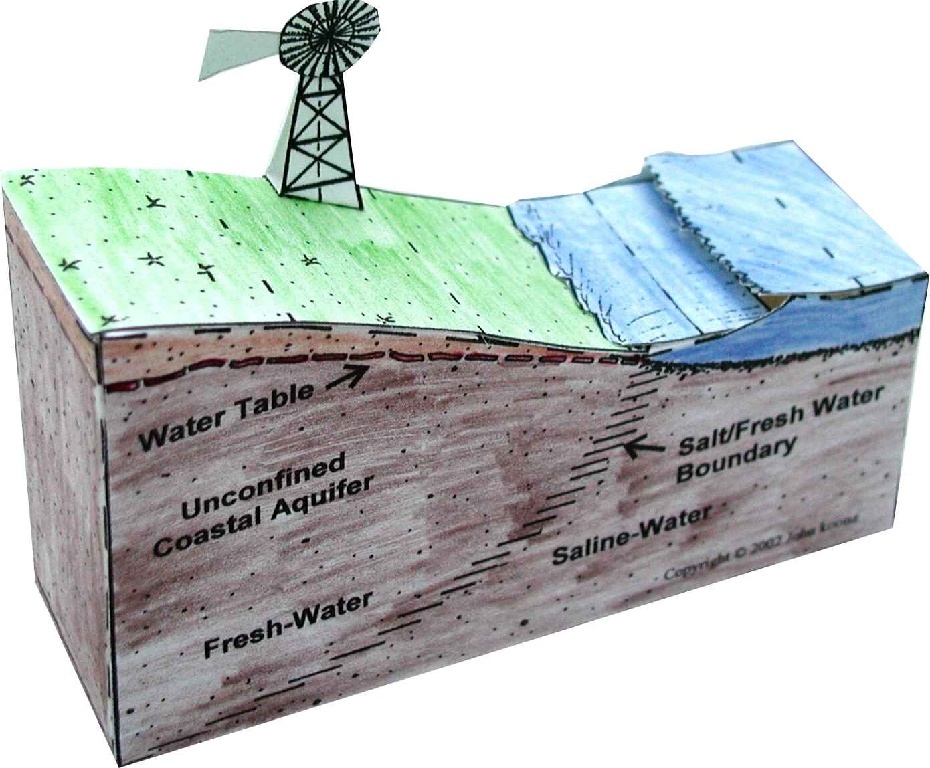 Geoblox Groundwater Models | Geology Models