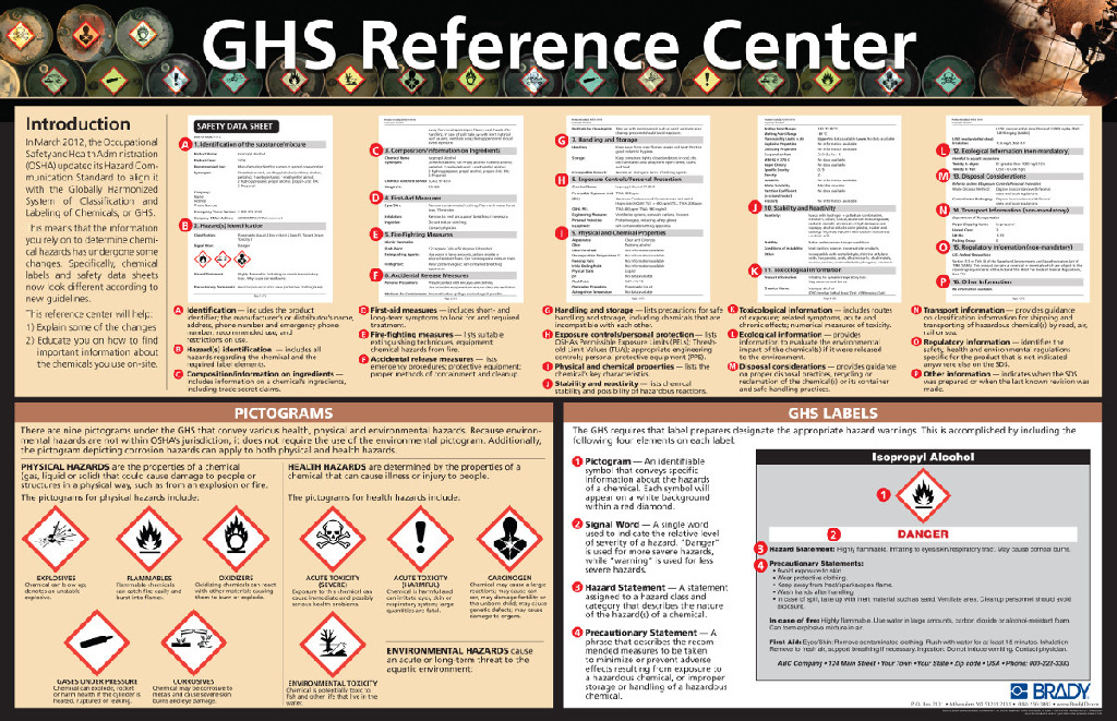 GHS Reference Center Poster, Brady® | Charts