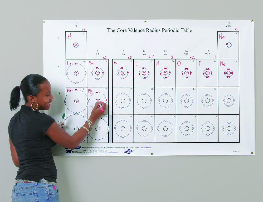 Core-Valence-Radius Periodic Table | Charts
