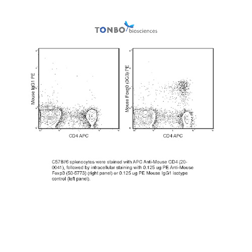 Anti-FOXP3 Mouse Monoclonal Antibody (PE (Phycoerythrin)) [clone: 3G3 ...