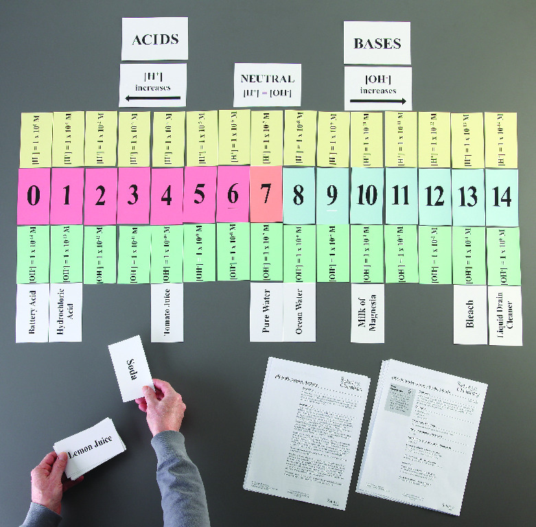 Ward's® Chemistry pH Card Game Activity | Acids and Bases Learning ...